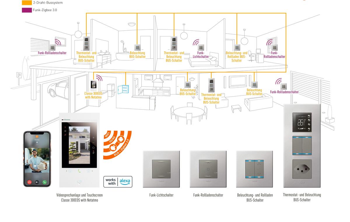Smart Home MyHOME | Legrand